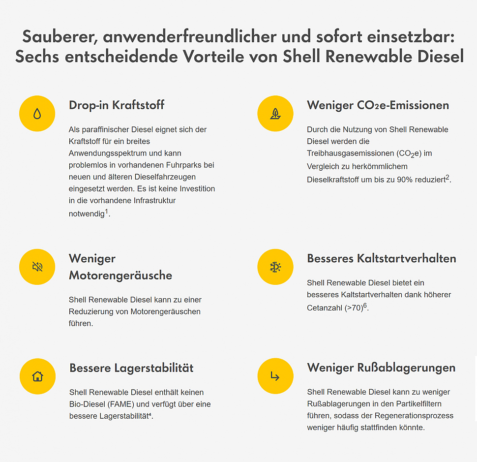 Shell FuelSave Diesel - Mundt GmbH Braunschweig